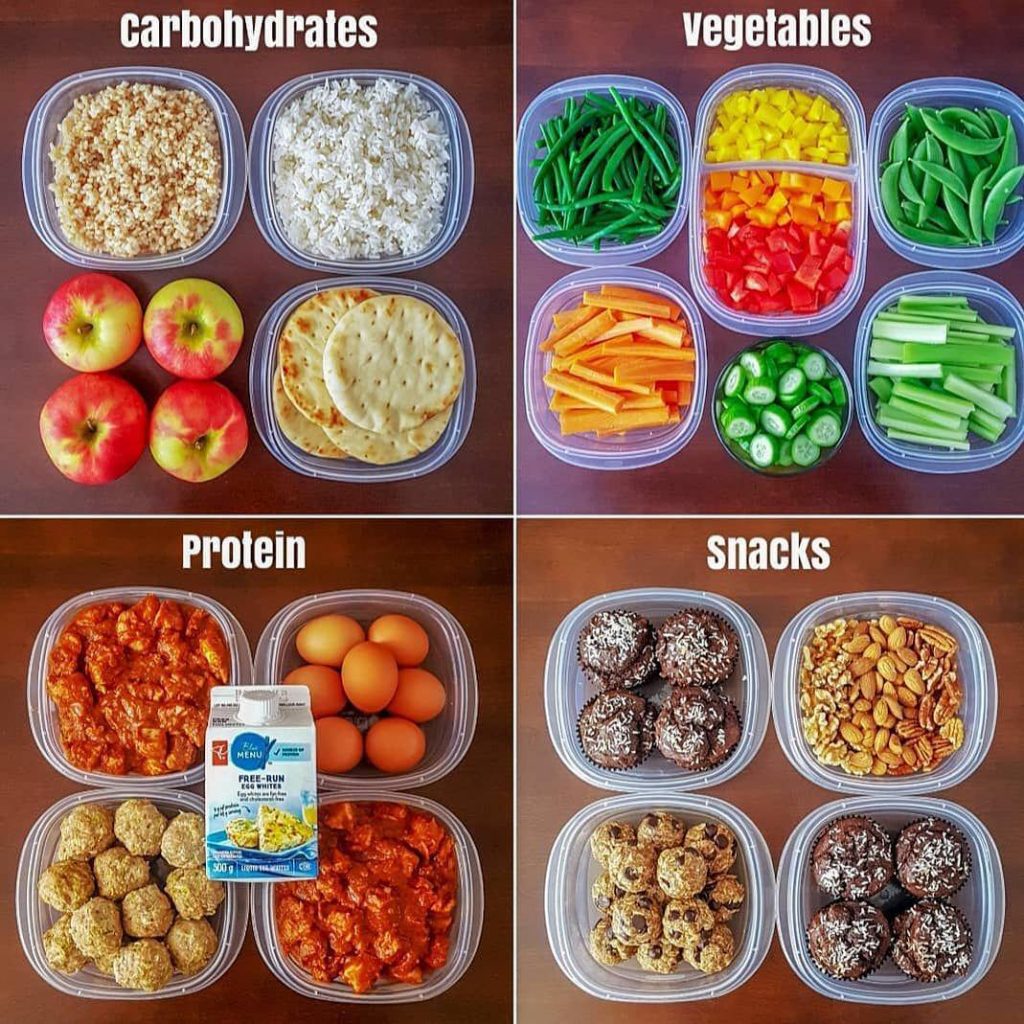 Easy way to organize your meal prep - My Dukan Diary