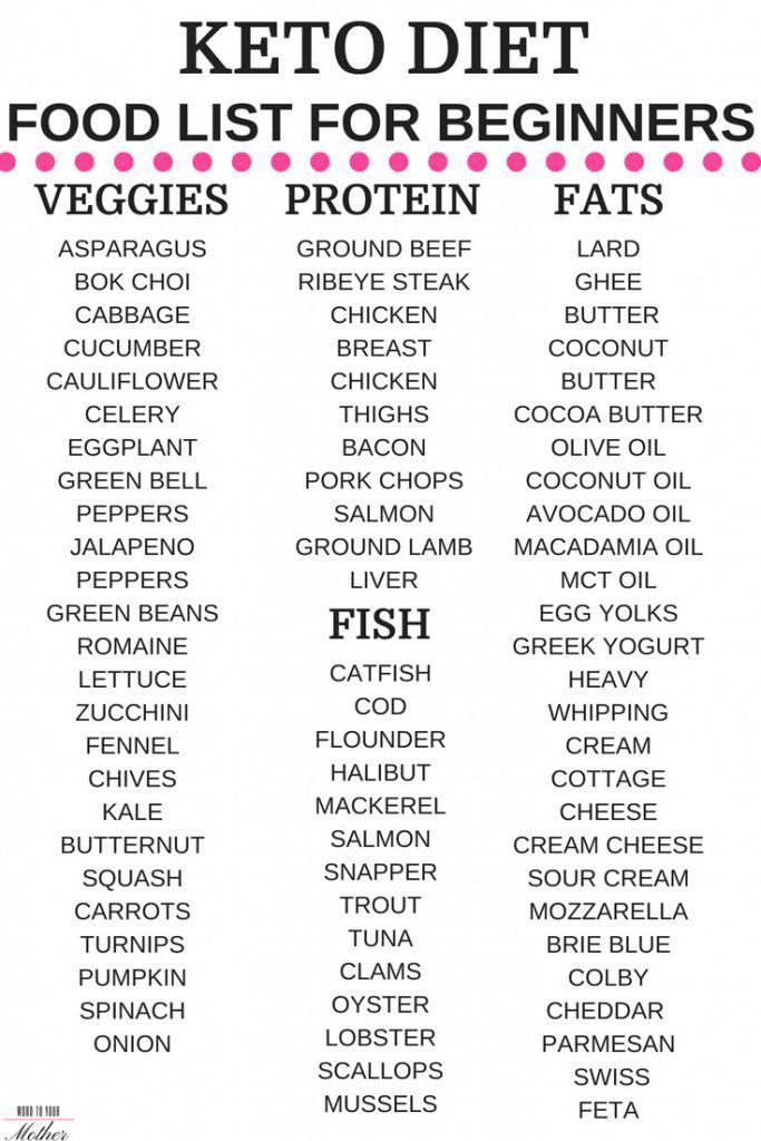 Die ultimative Keto-Einkaufsliste, die das Leben leichter macht [Keto ...