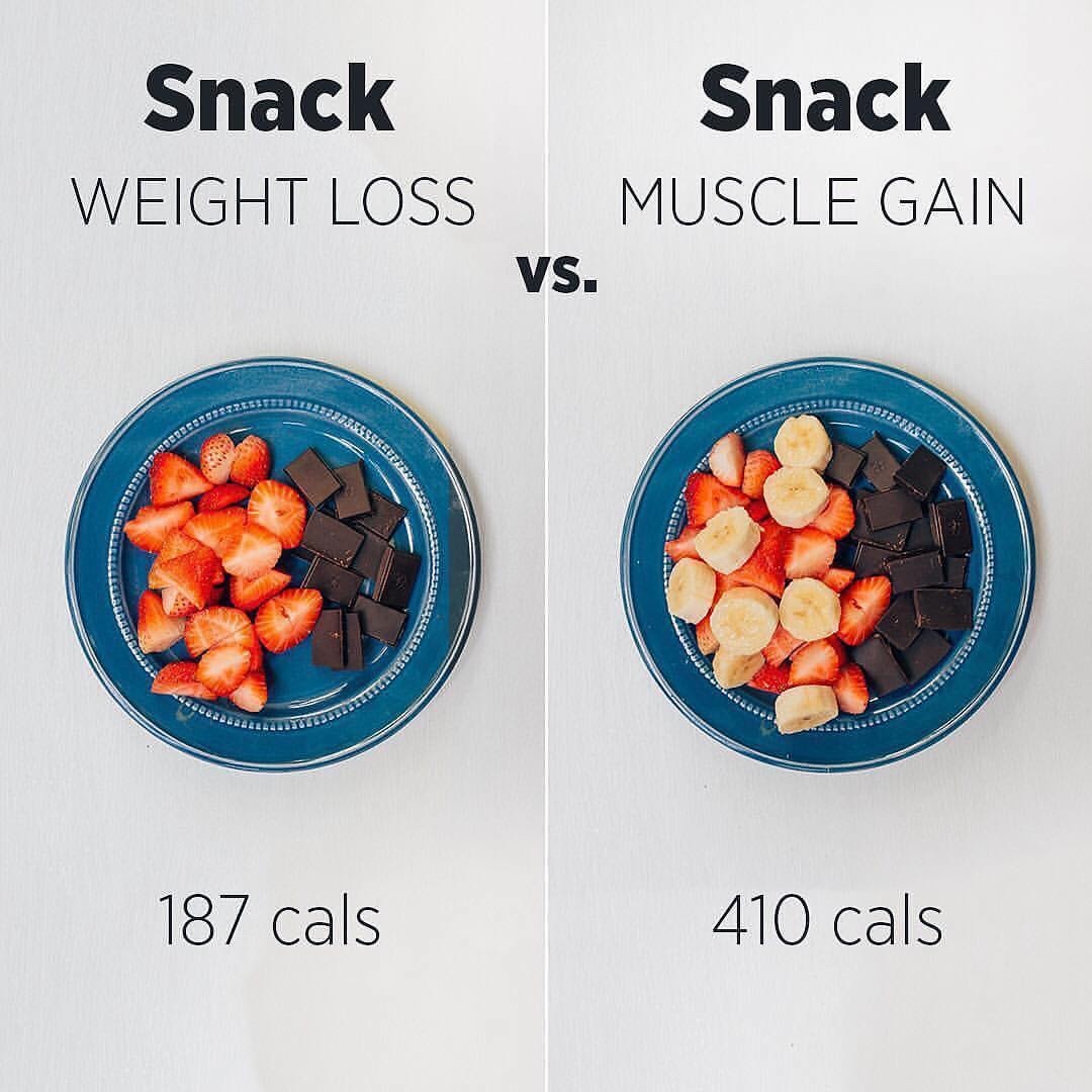 Weight loss vs. Muscle gain meal ideas! *Swipe to see lunch, dinner ...