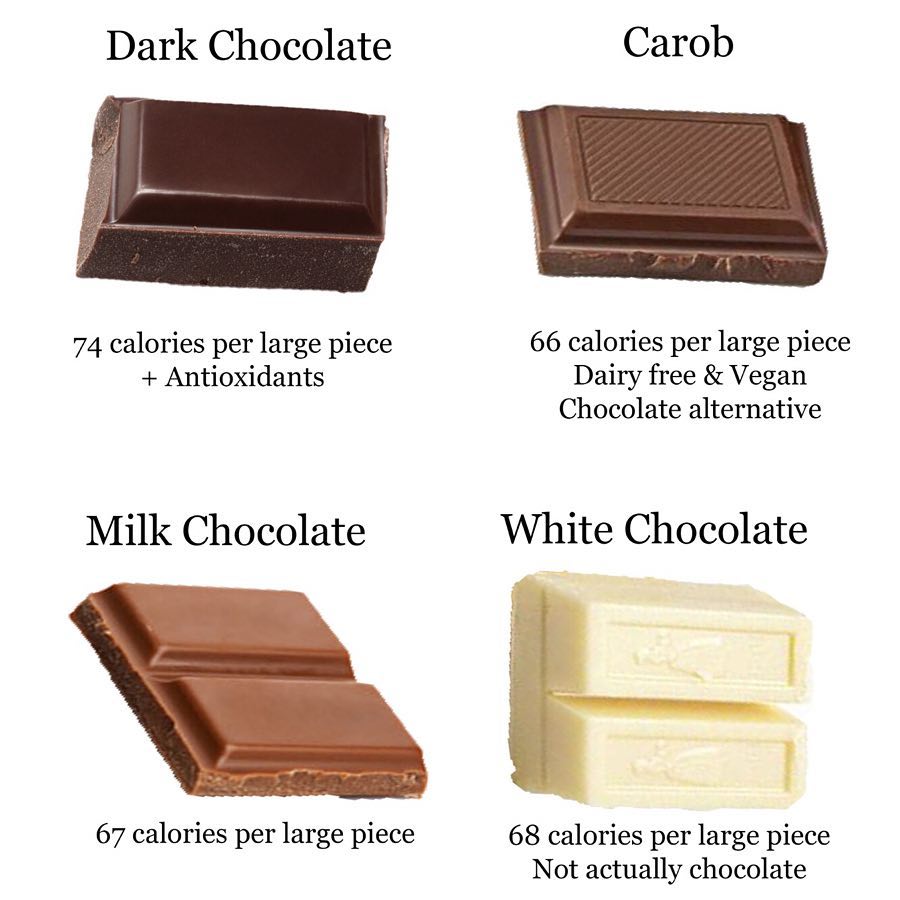 Best Chocolate Brands – Top Picks for Chocoholics – My Dukan Diary